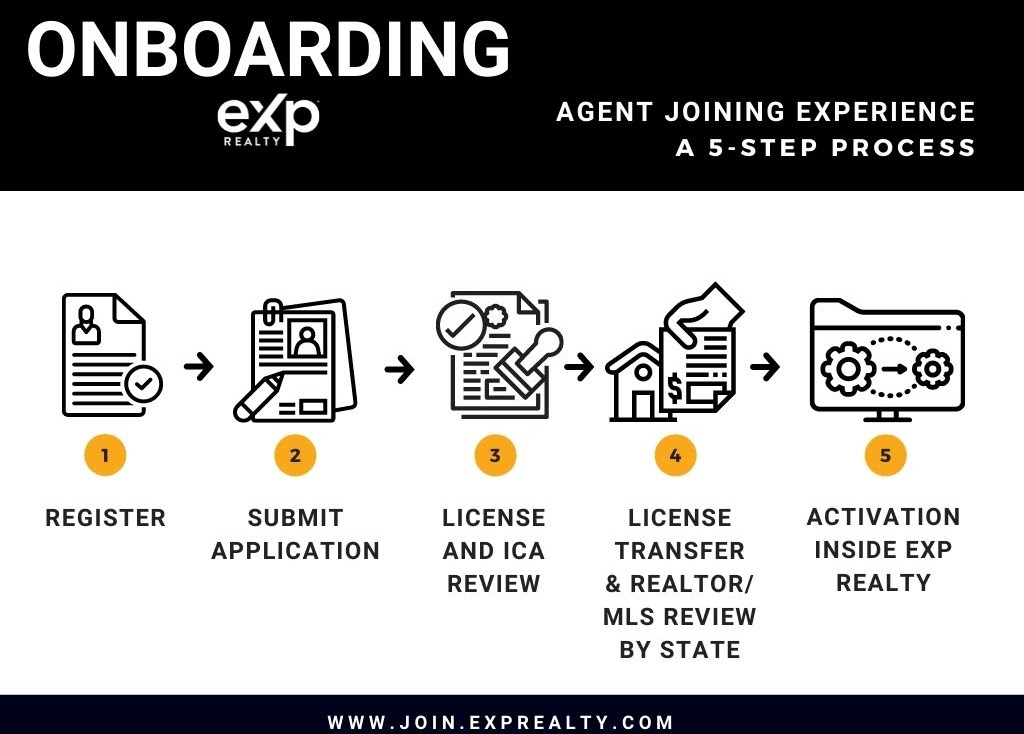 Join eXp – 1026 Club