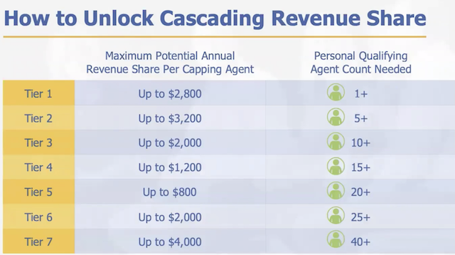 eXp Explained – 1026 Club
